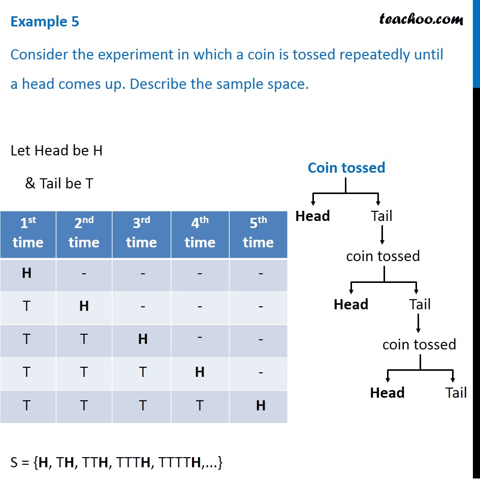 Example 5 - A coin is tossed repeatedly until a head comes up Example 5 - A coin is tossed repeatedly until a head comes up